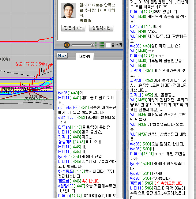 예고해드린 일봉 종가 선옵전문가분석 선물옵션 팍스넷 증권포털